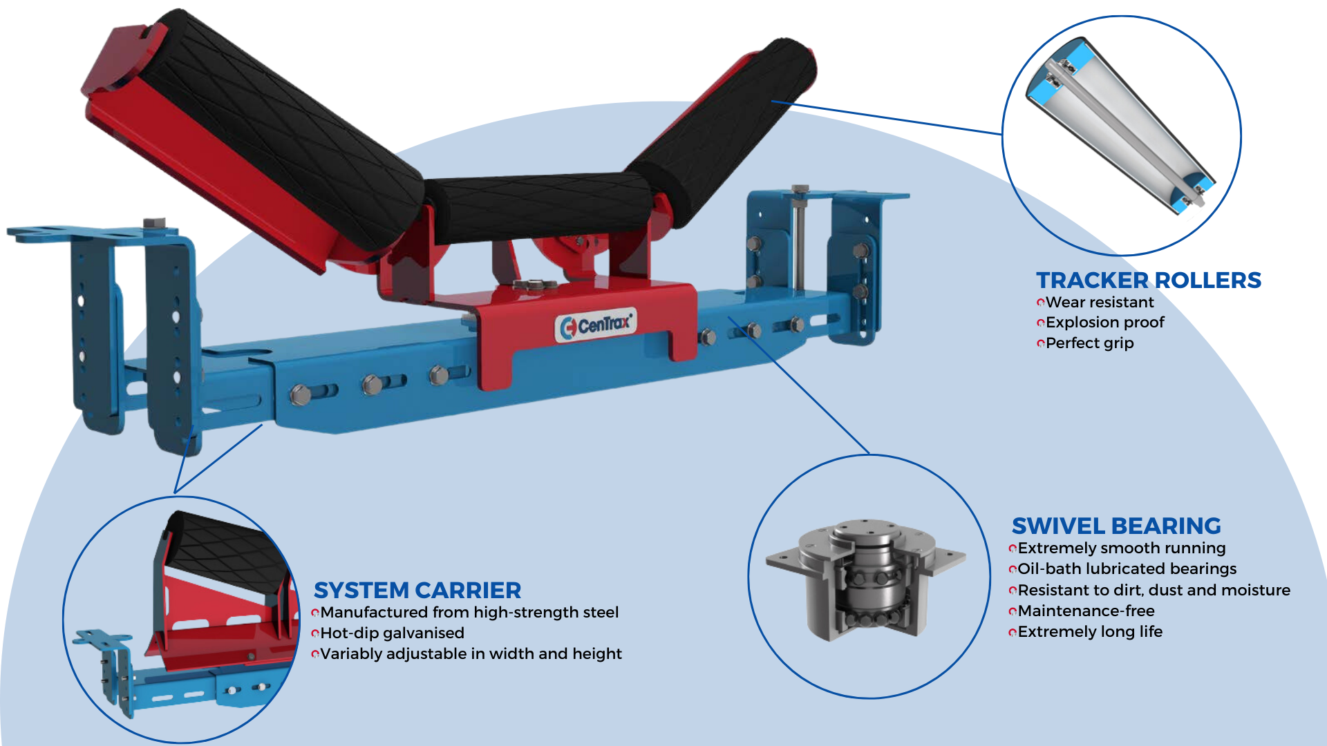 Revolutionising Conveyor Belt Tracking with CenTrax - PROMET